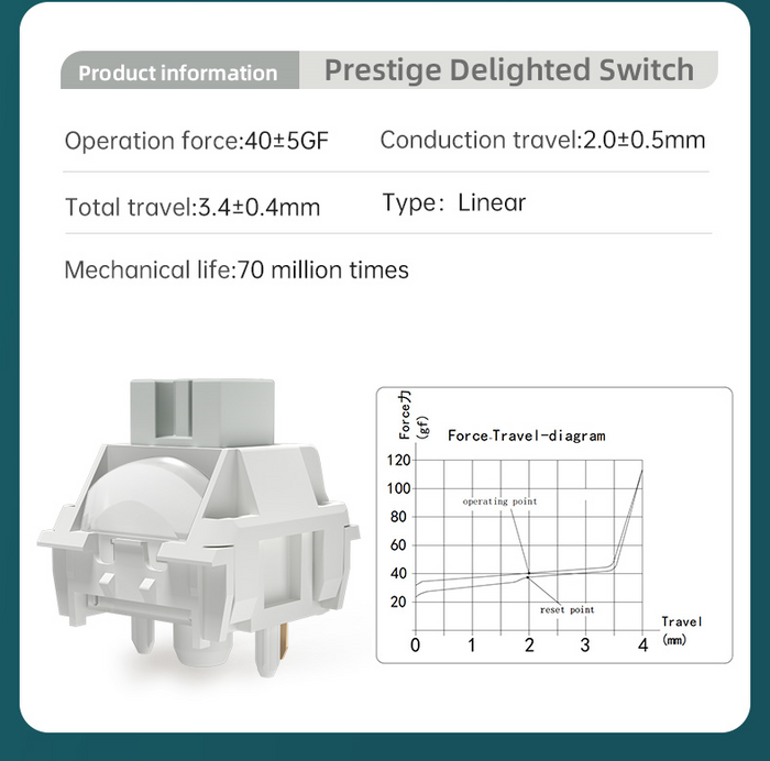 Kailh Customized Keyboard Switch Prestige Series Ask the Crane Delight
