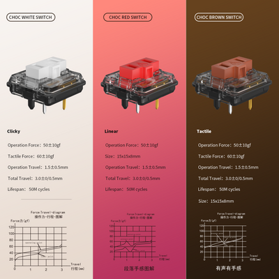 Low-Profile Switch