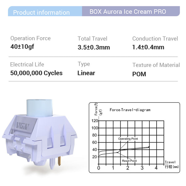 Kailh BOX Aurora Ice Cream Switch Pro: All-POM, Quick Actuation, Smoot